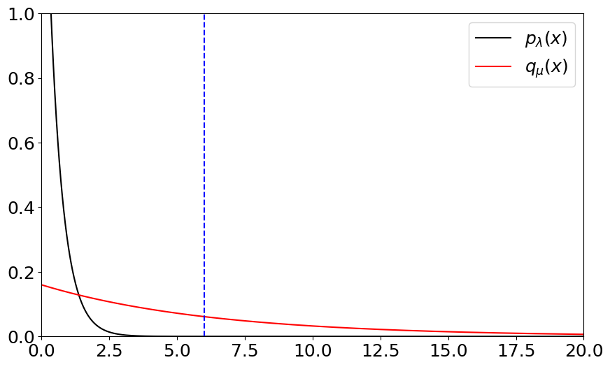 Example 3.8 — Stochastic Simulation