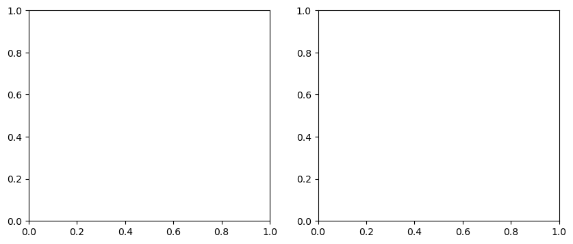 Example 2.10 — Stochastic Simulation